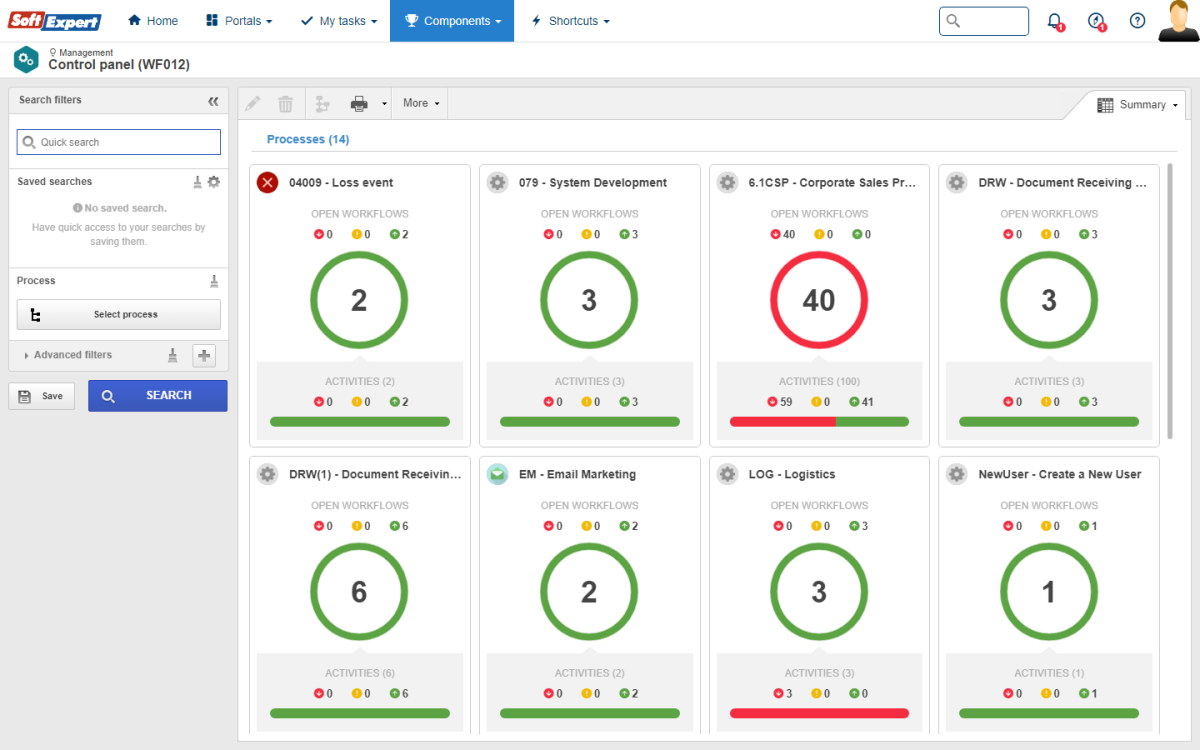 Visually manage your processes using the Control Panel