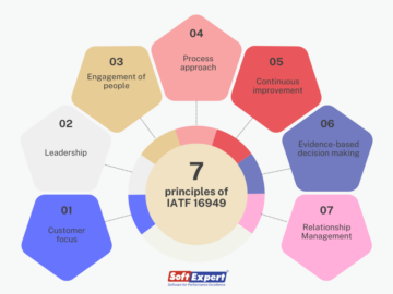 What is IATF 16949 and What Are Its Benefits for Your Organization