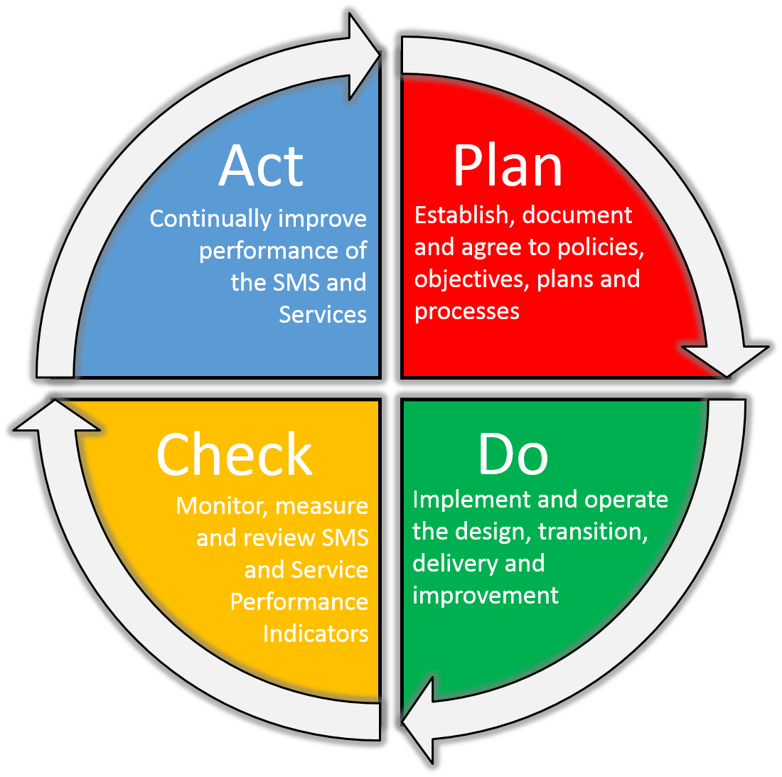 Understanding ISO/IEC 20000-1: A Simple and Effective Overview