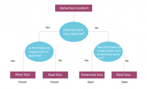 Loss events - an important knowledge base