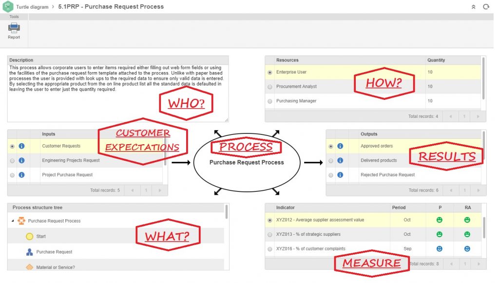 Turtle Diagram: what it is, what are its benefits and how to elaborate it