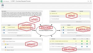 Turtle Diagram: what it is, what are its benefits and how to elaborate it
