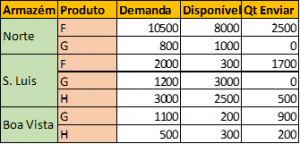 MRP and DRP: Similarities and Differences