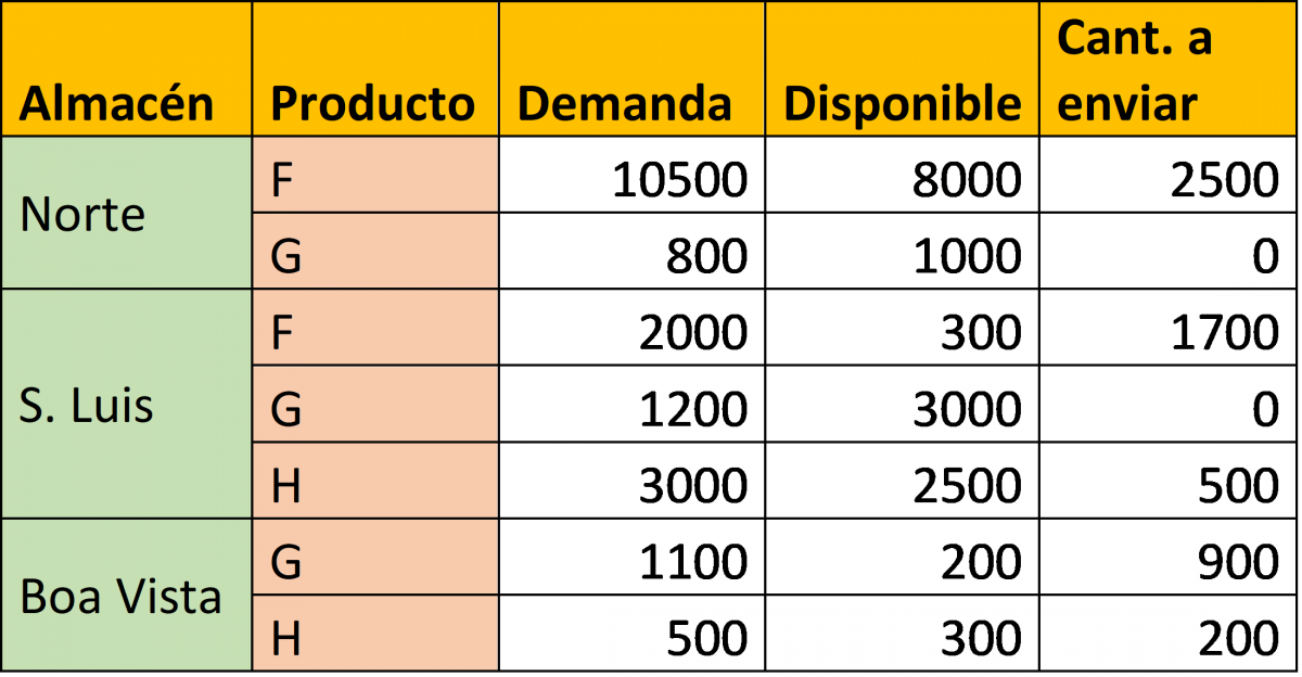 MRP y DRP: Semejanzas y Diferencias