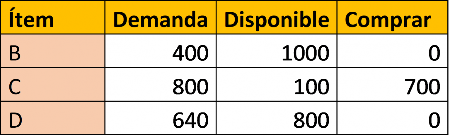 MRP y DRP: Semejanzas y Diferencias