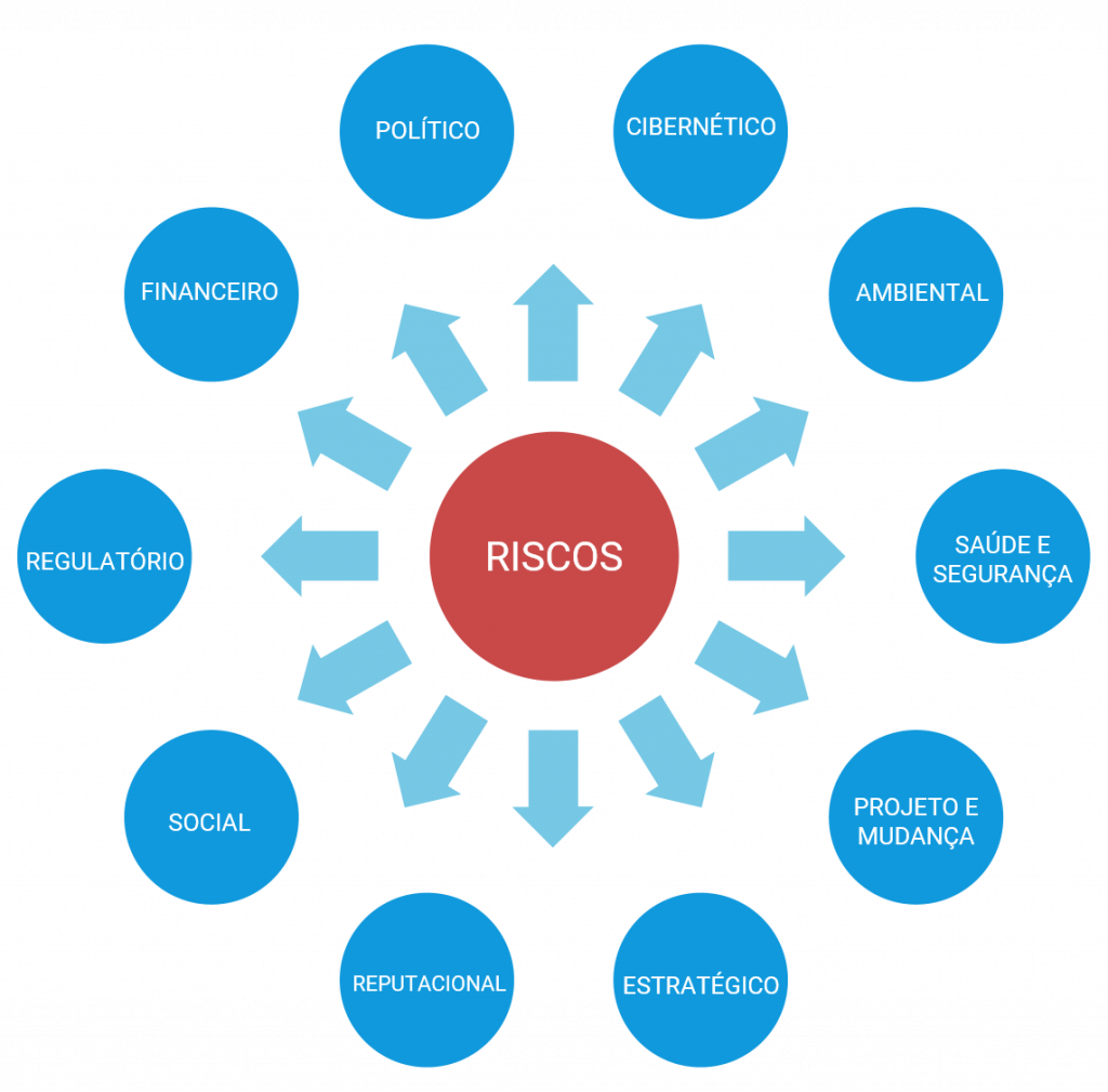 7 métodos e ferramentas para identificação de riscos: como proteger sua ...
