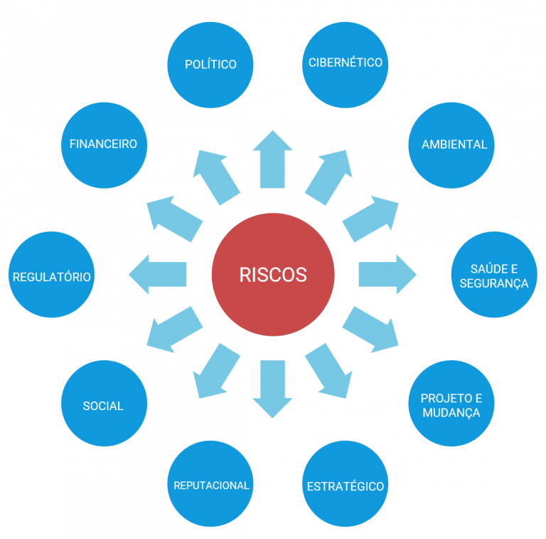 7 méthodes et outils d’identification des risques