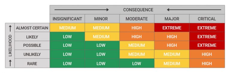 8 steps to managing OHS risks
