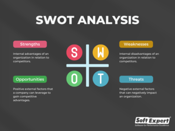 7 methods and tools for risk identification