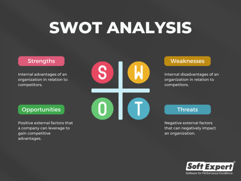 7 methods and tools for risk identification