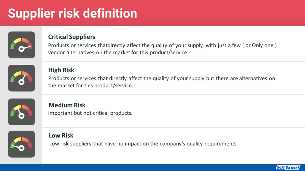 Five best practices in supplier management