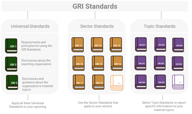 Anyway, what is this GRI thing?