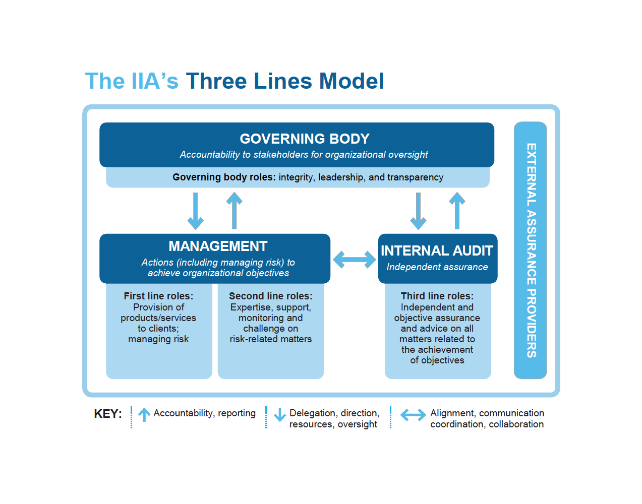 IAA-three-lines-model