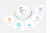 How about making your meetings more productive? Know the 5P's.