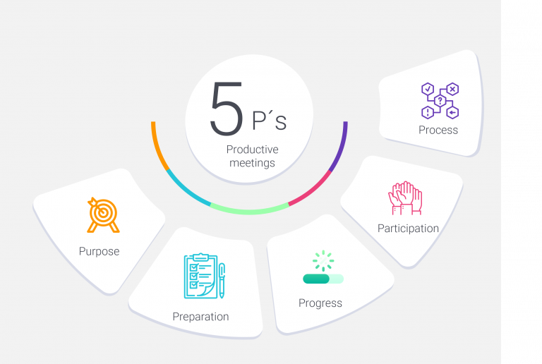 How about making your meetings more productive? Know the 5P's.