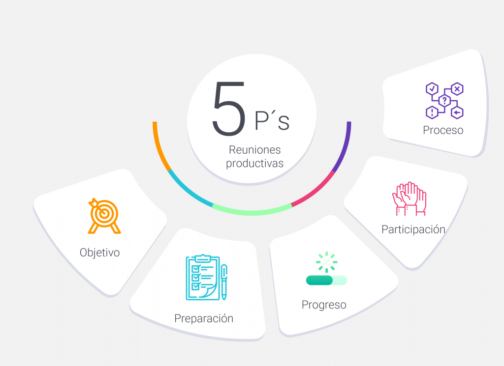 ¿Qué tal hacer que sus reuniones sean más productivas? Conoce las 5P.