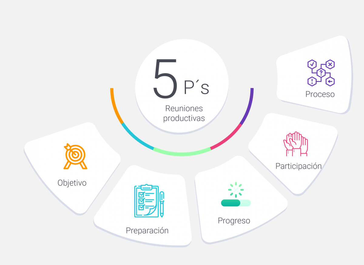 ¿Qué tal hacer que sus reuniones sean más productivas? Conoce las 5P.