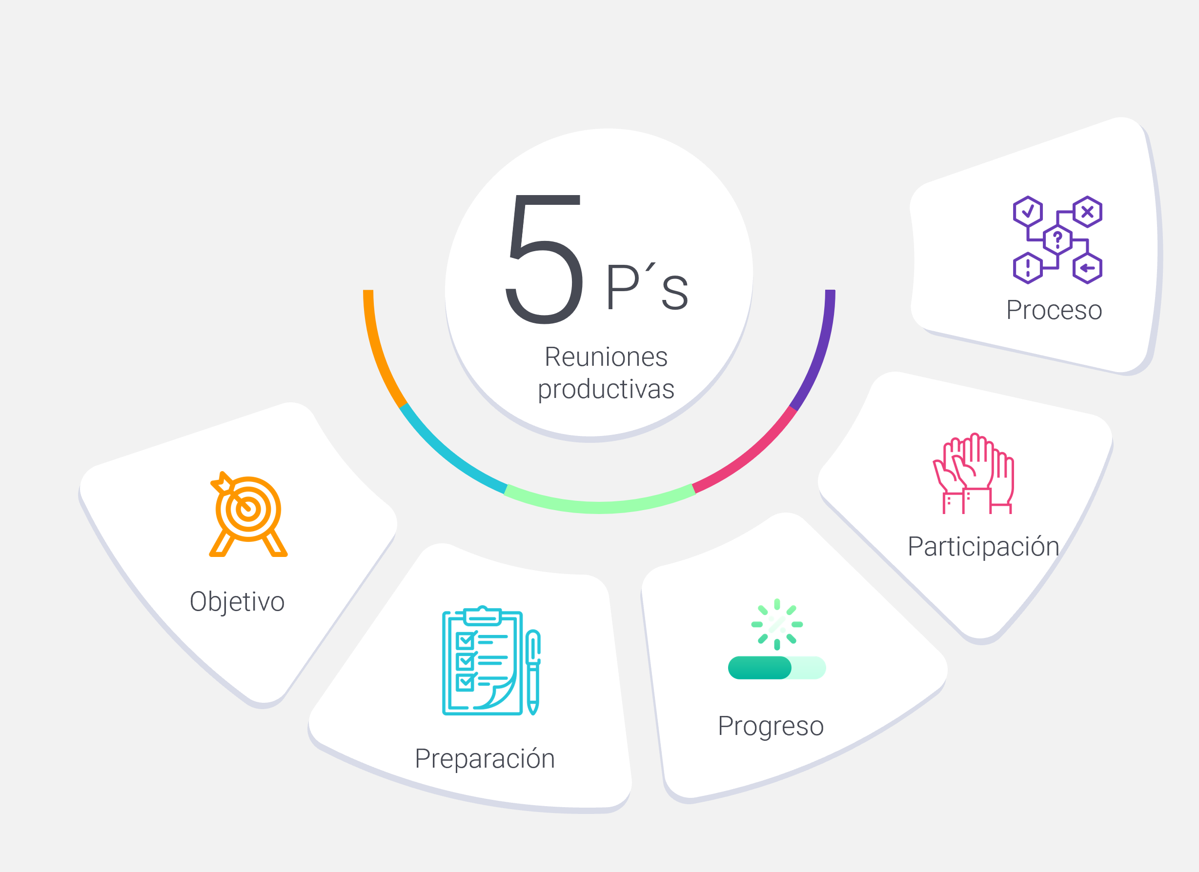 ¿Qué tal hacer que sus reuniones sean más productivas? Conoce las 5P.