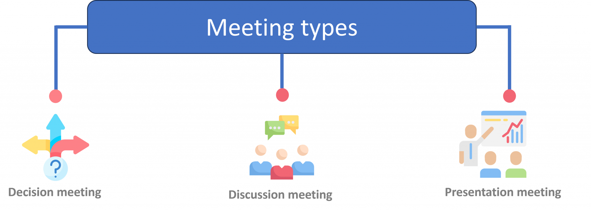 How about making your meetings more productive? Know the 5P's.