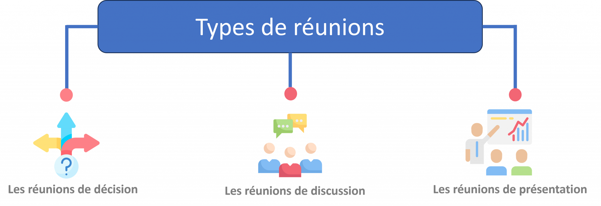 Découvrez les 5 P pour des réunions plus productives - SoftExpert Blog