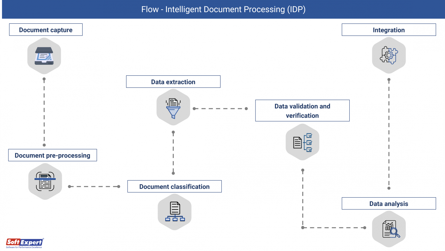 Intelligent Document Processing: How It Emerged and Its Advantages