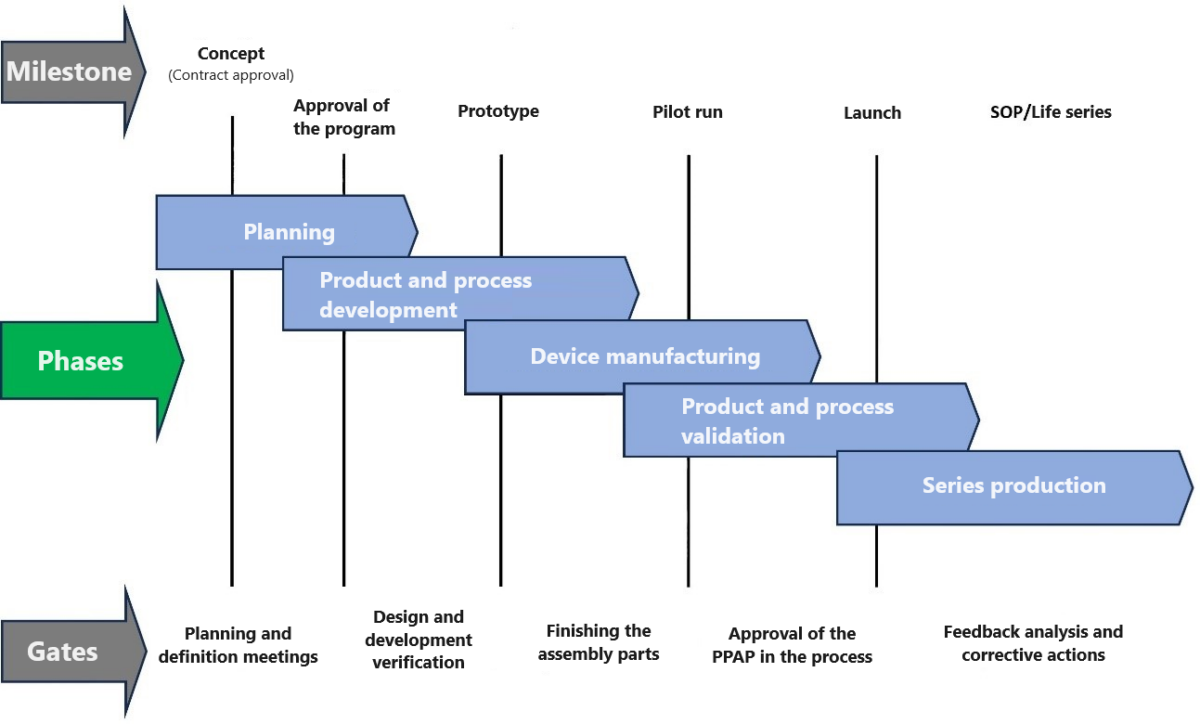 Stellantis launches new version of APQP after merger of PSA and FCA