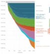 Qué es la curva MACC? Entiende y revoluciona tus estrategias ESG