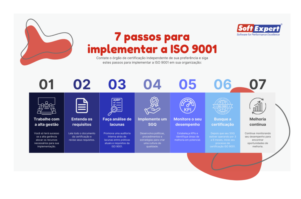 ISO 9001: Significado, Benefícios e Como Implementá-la