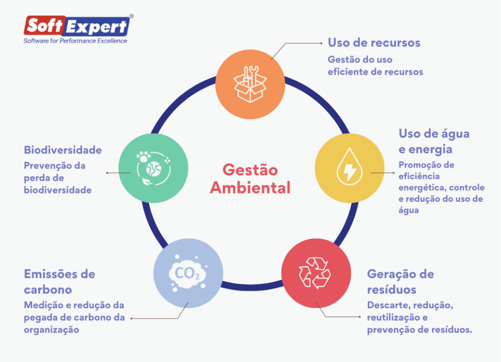 Descubra como a ISO 14001 pode transformar seu negócio