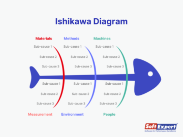 Continuous improvement: the secret to optimizing processes