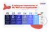 ISO 9001: Significado, Beneficios y Cómo Implementar