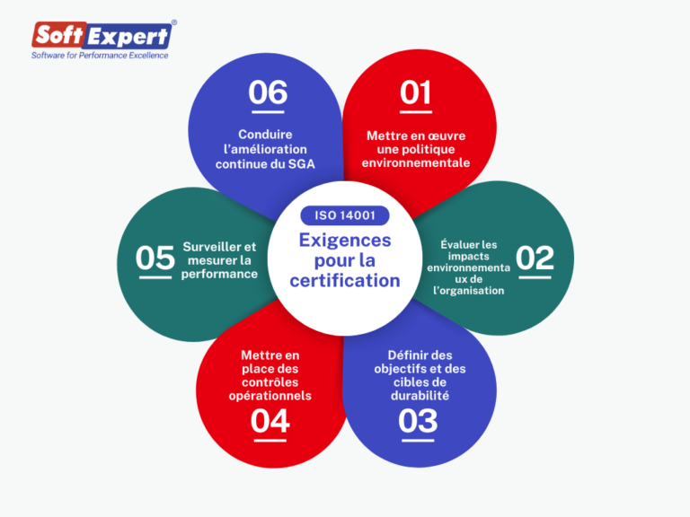 Découvrez comment la norme ISO 14001 peut transformer votre entreprise ...