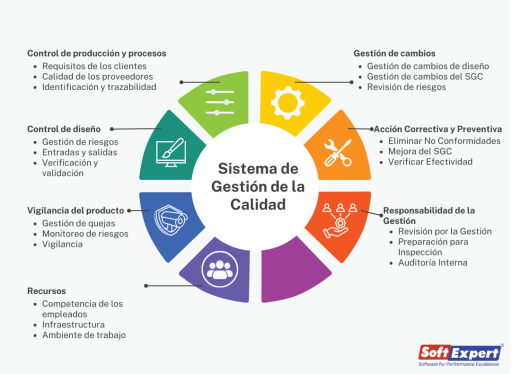 Qué es SGC y cómo puede transformar su empresa