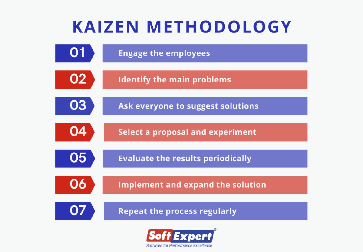 Continuous improvement: the secret to optimizing processes