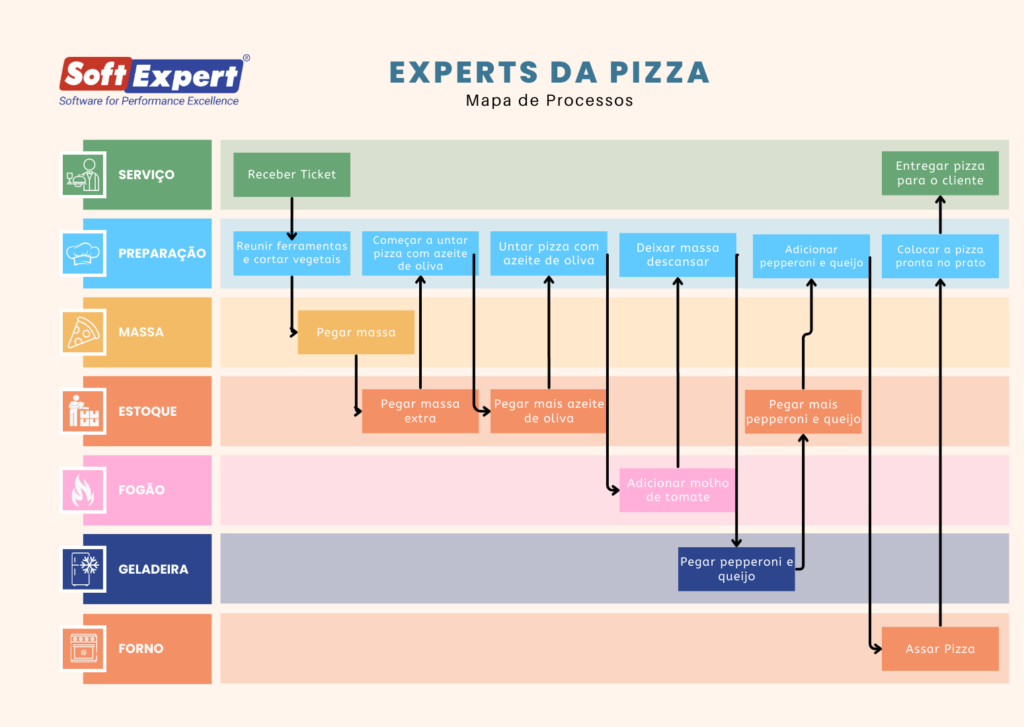 O que é SGQ e como ele pode transformar a sua empresa