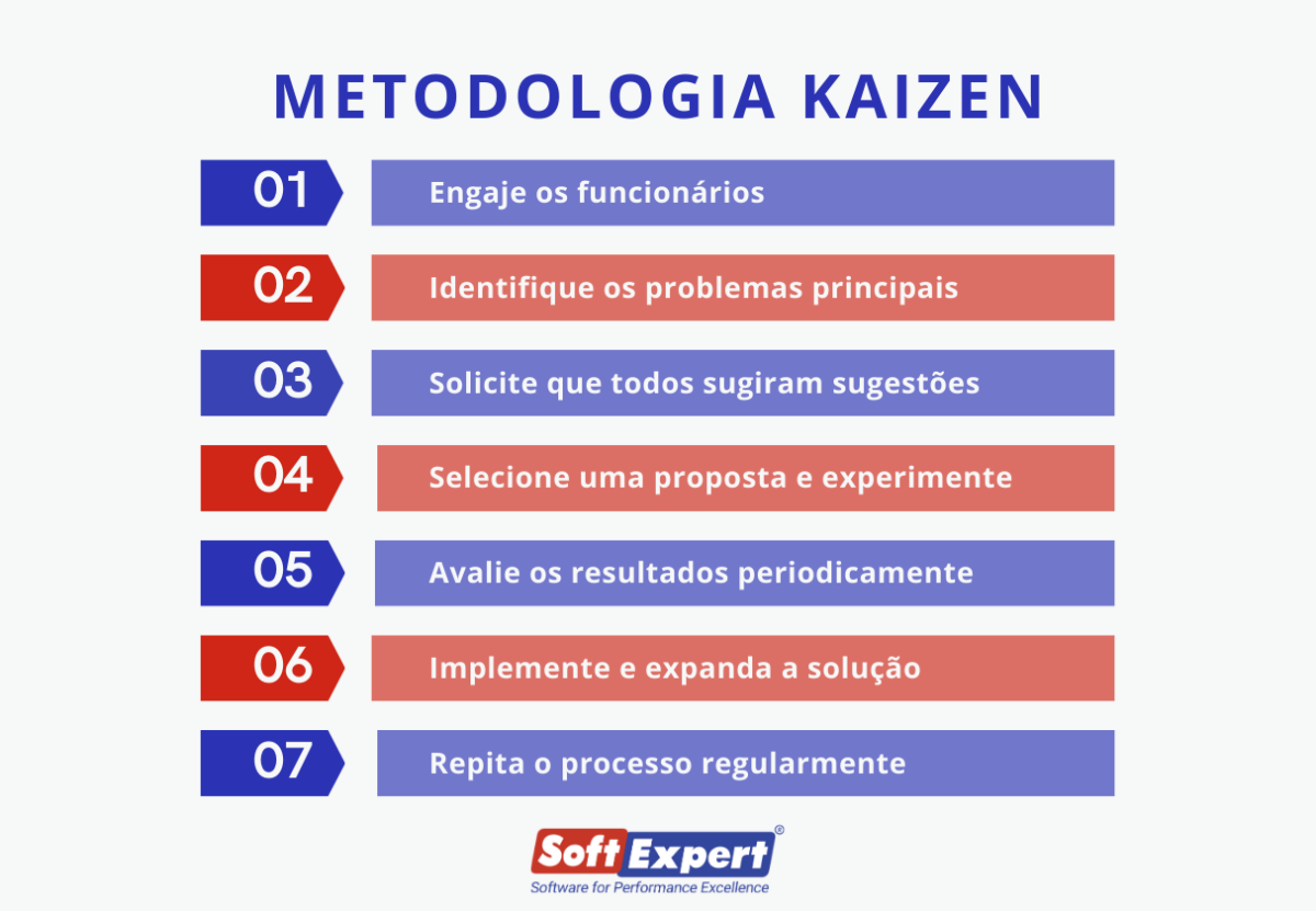 Melhoria contínua: o segredo para otimizar processos e reduzir custos