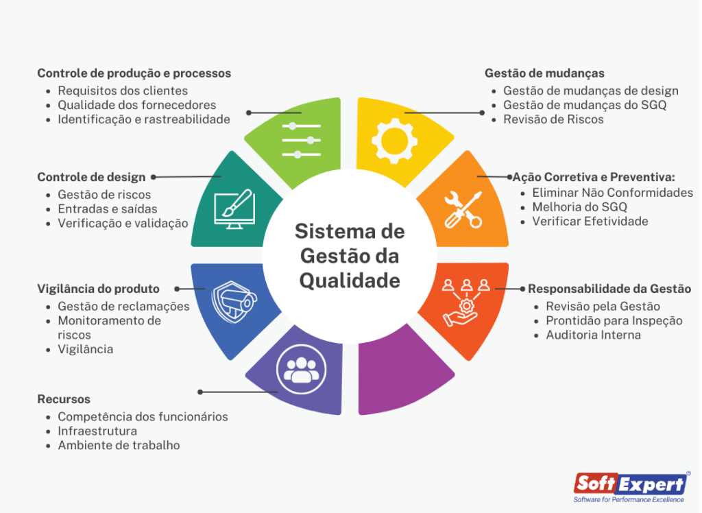 O que é SGQ e como ele pode transformar a sua empresa