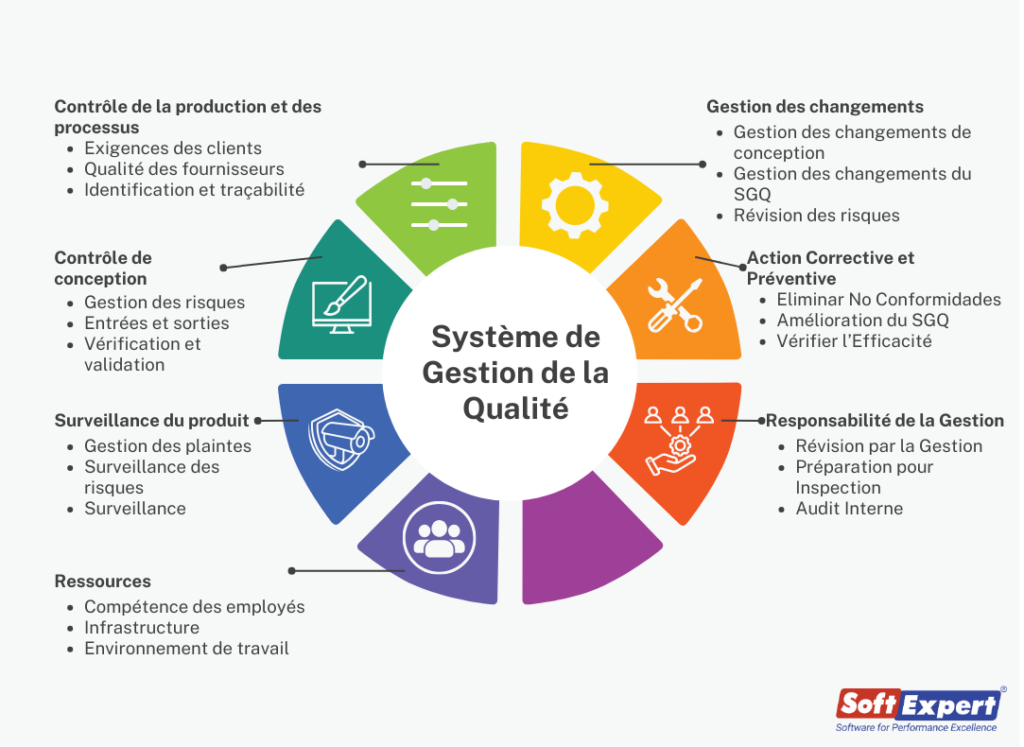 Qu’est-ce que le SGQ et comment peut-il transformer votre entreprise