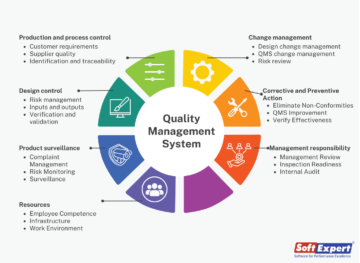 What is QMS and How It Can Transform Your Company