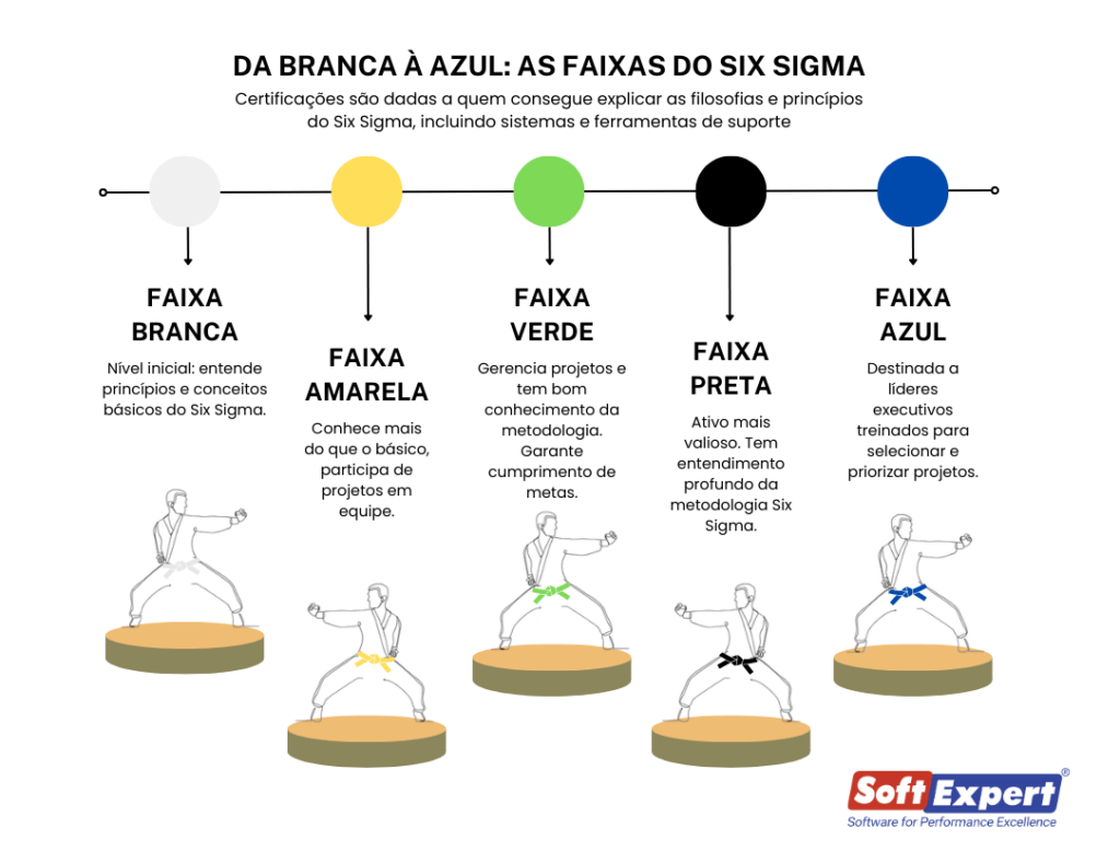 Six Sigma: Aprenda como conseguir a excelência operacional
