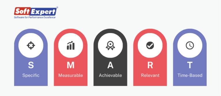 Action Plan Models: What They Are and Best Examples
