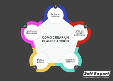Modelos de plan de acción: qué son y mejores ejemplos