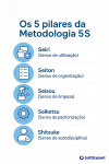 O que é a metodologia 5s e como aplicar na sua empresa