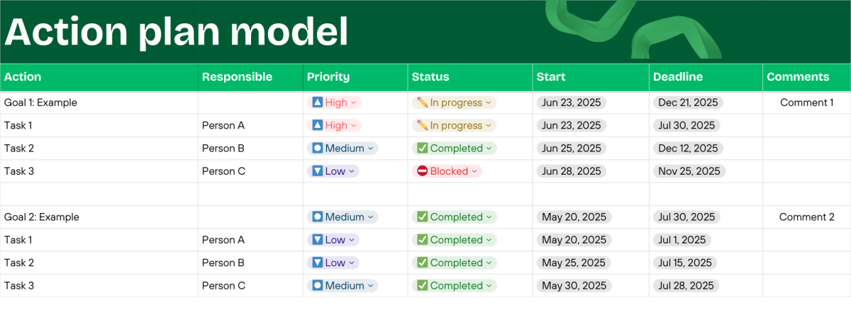 Action Plan Models: What They Are and Best Examples