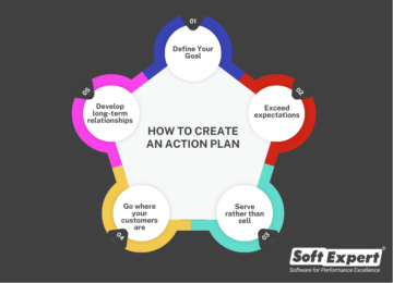 Action Plan Models: What They Are and Best Examples