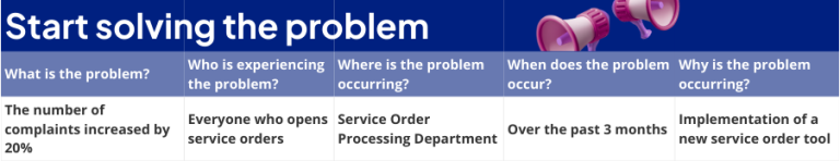 How to describe a problem so that everyone understands it