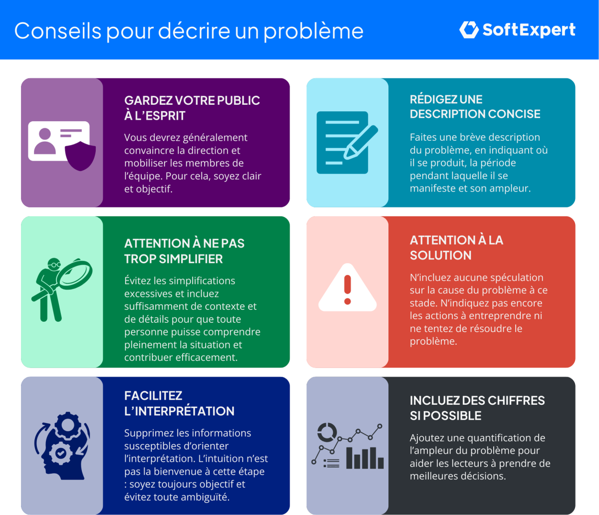 Comment décrire un problème - SoftExpert