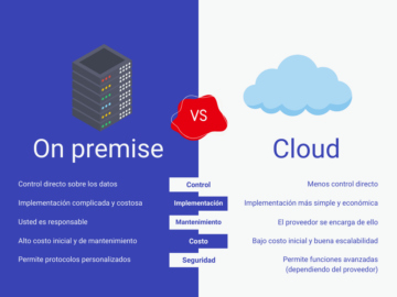 On premise vs cloud: ¿cuál es la diferencia y cómo elegir?