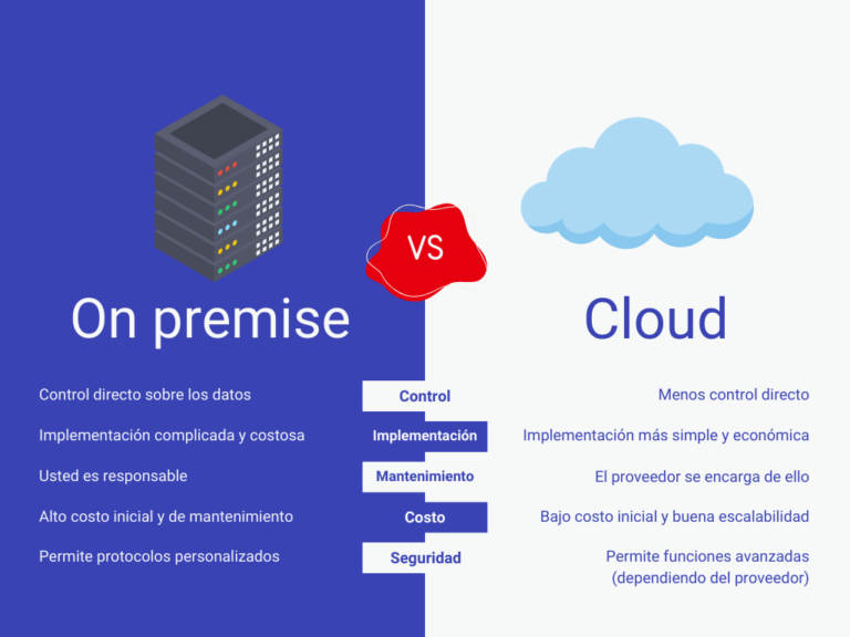 On premise vs cloud: ¿cuál es la diferencia y cómo elegir?