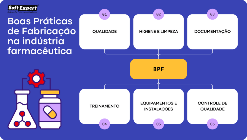 Boas-Praticas-de-Fabricacao-bpf